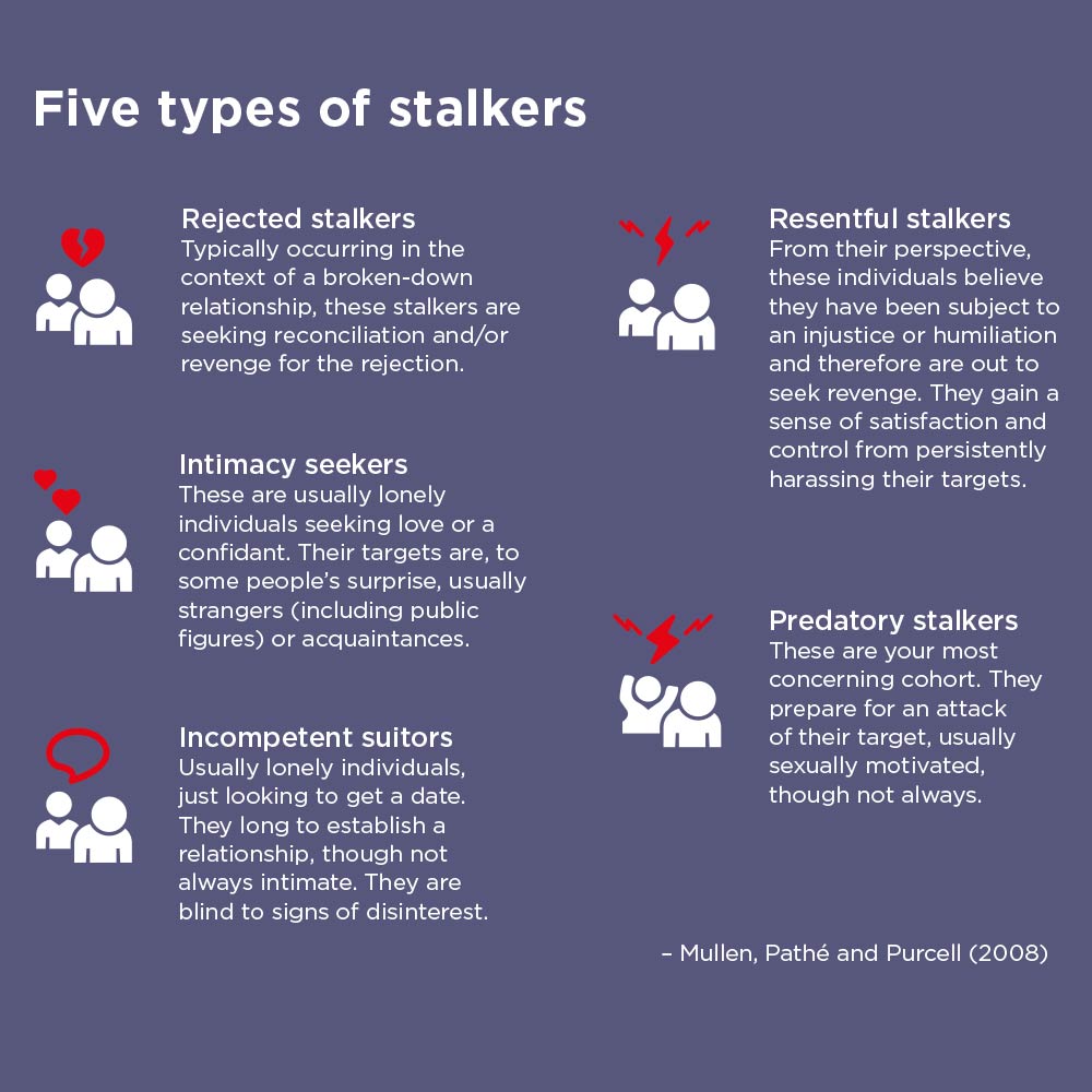 Psychological Violence The Impact Of Stalking Behaviours APS